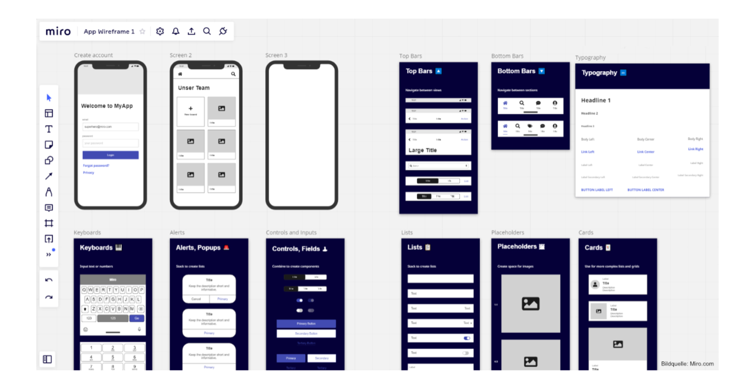 Wireframes im Webdesign mit dem Online-Tool Miro – Hardwarejournal.de