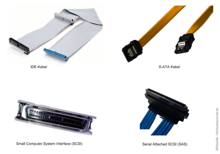 Festplatten-Schnittstellen erklärt: S-ATA, IDE, USB & mehr im Überblick ...