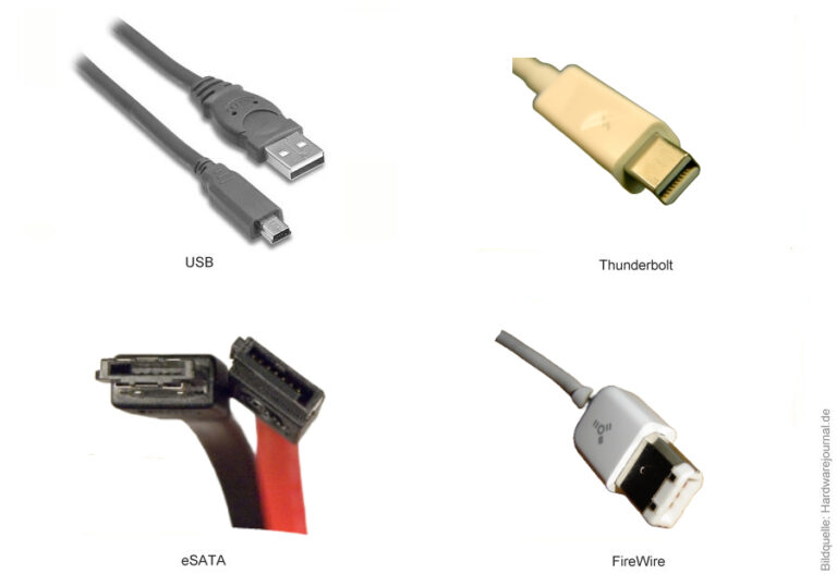 Festplatten-Schnittstellen erklärt: S-ATA, IDE, USB & mehr im Überblick ...